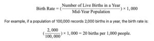 Birth rate | Driving Directions & Maps